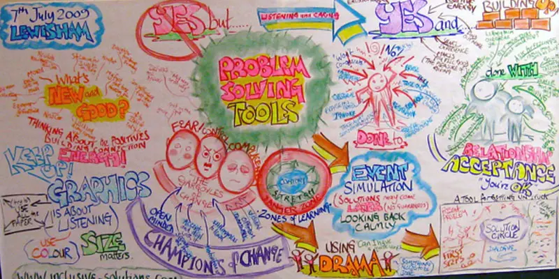 Problem Solving Tools And Techniques By Inclusive Solutions Cademy