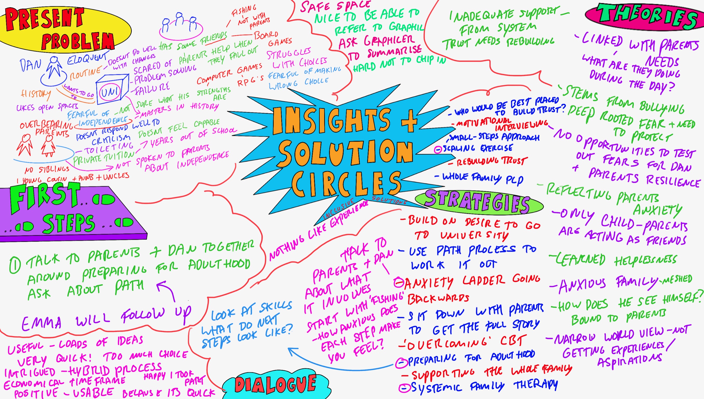 Insights And Solution Circle Problem Solving By Inclusive Solutions